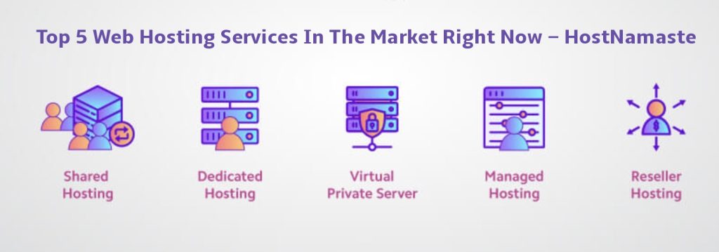 Top 5 Web Hosting Services In The Market Right Now
