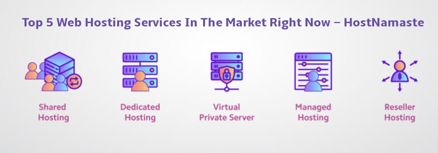 Top 5 Web Hosting Services In The Market Right Now